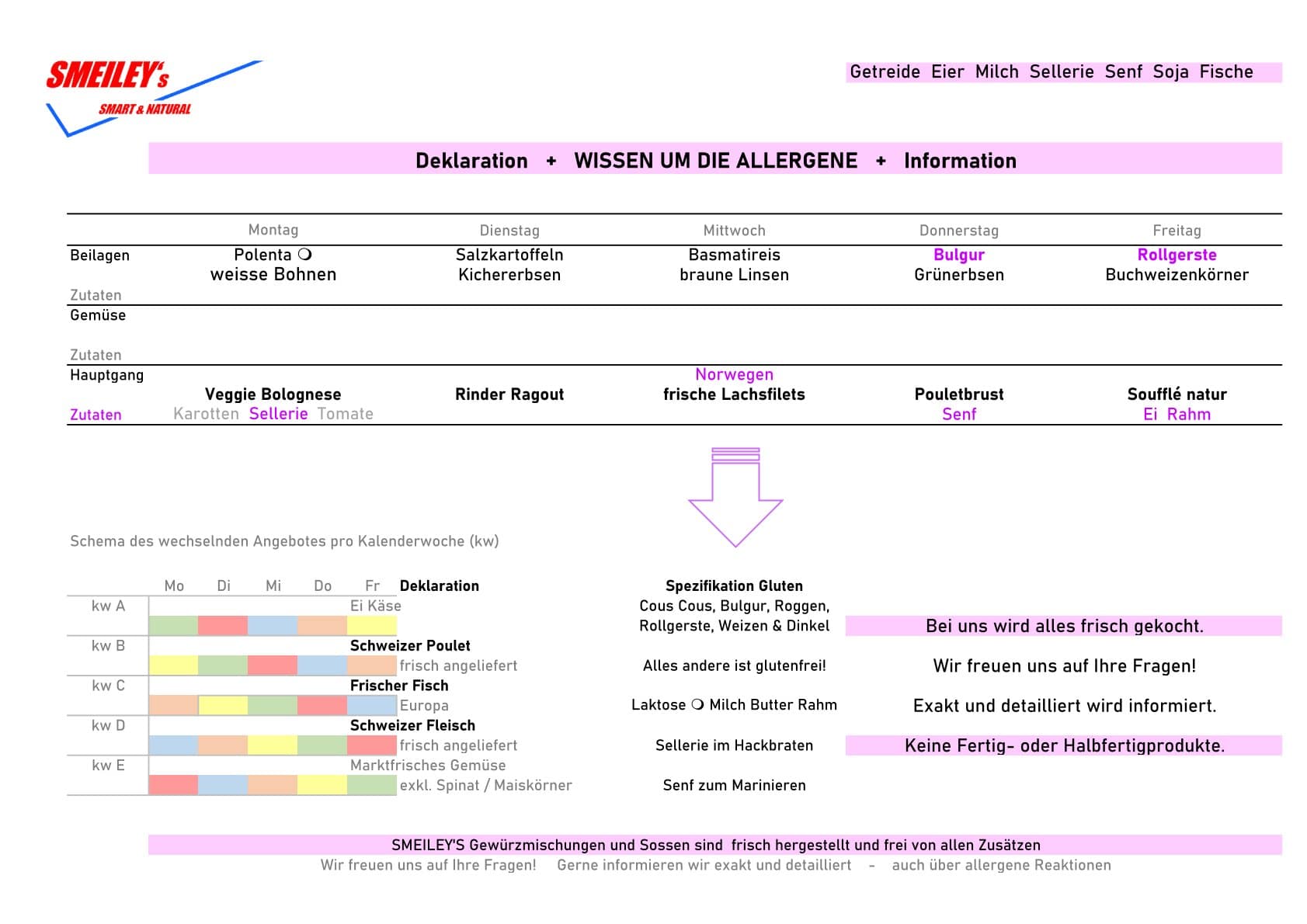 Wissen um Allergene Deklaration Information - Smeiley's | Smart & Natural
